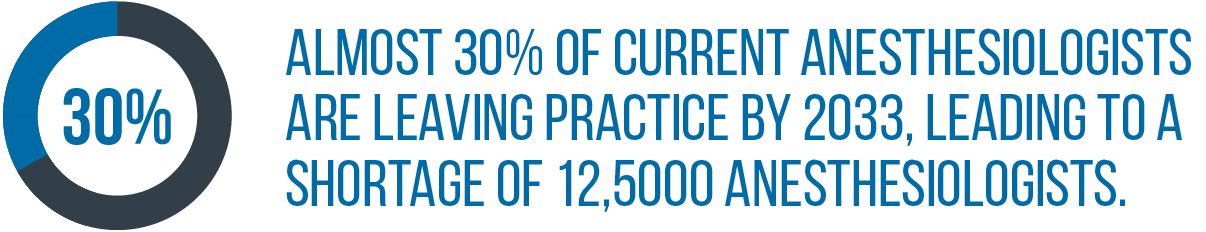 The Anesthesia Provider Shortage The Anesthesia Provider Shortage